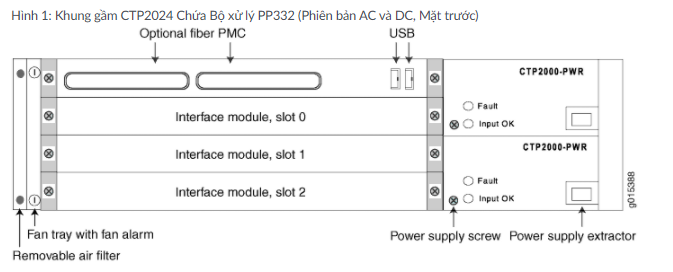 Juniper CTP2024 AC CHASSIS INCLUDES PR chính hãng Juniper